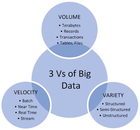 What Is Big Data And Why Is It Important Cloud4U