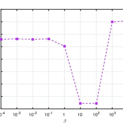 The Convergence Curves Of The Three Optimization Methods On The Jhmdb