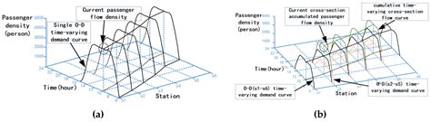 Sustainability Free Full Text Passenger Flow Pushing Assignment