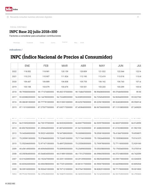 Inpc Índice Nacional De Precios Al Consumidor Idc Pdf