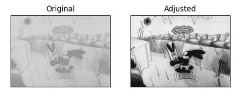 Python Adjusting Contrast Of Image Purely With Numpy Stack Overflow