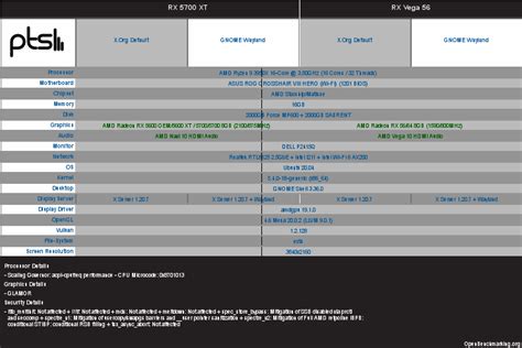 Ubuntu GNOME X Org Vs Wayland Session Performance Impact For Gaming Phoronix
