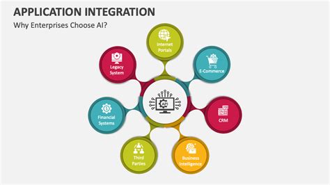 Application Integration PowerPoint And Google Slides Template PPT Slides