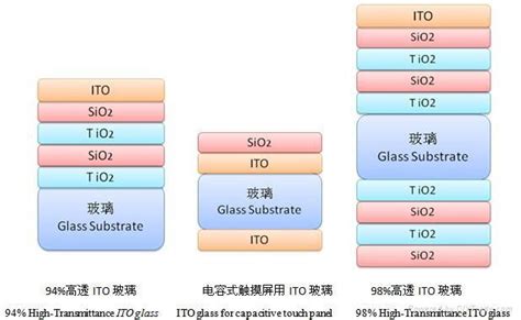 Ito Conductive Glass Lab Ito Glass Fto Glass China Trading Company Building Glass And Mirror