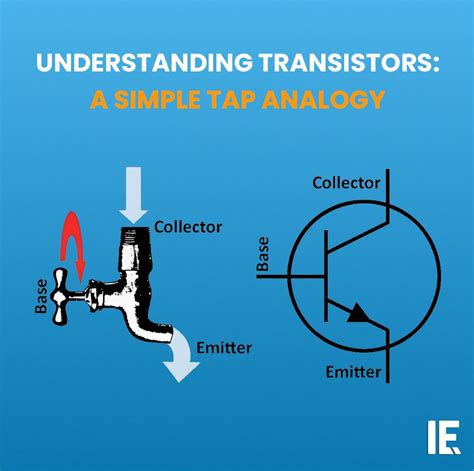 Interesting Engineering On Linkedin Learn How Transistors Work With