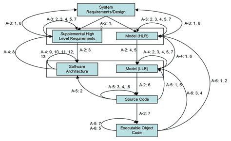 Model Based Design For DO B MATLAB Simulink