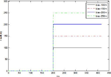 Figure 1 From Research On Particle Filter Based On Neural Network For