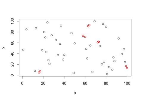 Identify Points Within Specified Distance In R Stack Overflow
