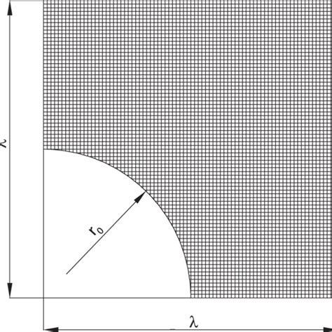 The Domain D Of Integration Of Equation Download Scientific Diagram