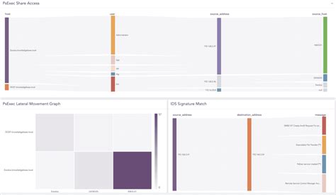 Hunting For Psexec Artifacts In Your Enterprise