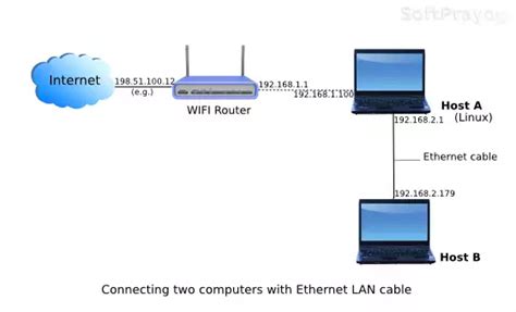 connecting two computers with ethernet lan cable softprayog