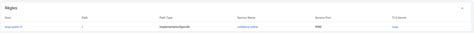 Kubernetes Ingress TLS Is Set But A Wrong Certificate Is Served At The End Stack Overflow