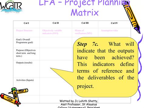 Lfa Logical Framework Analysis Ppt