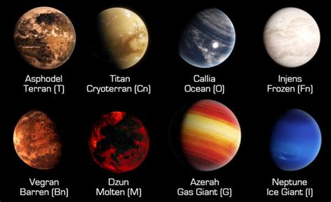 Planetary Classification Atlas Archives The Aldmis Wikia Fandom