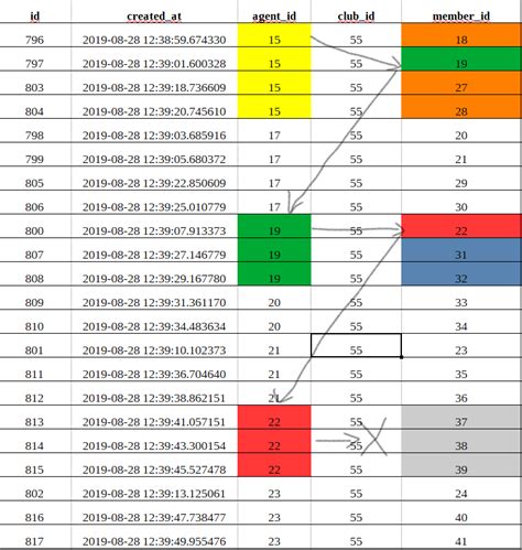 advanced filtering in django orm need a one query solution instead of