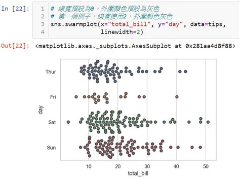 Python 商業數據分析之可視化繪圖 第14講： 蜂群圖（seaborn Swarm） By 王拓 Python 商業數據分析