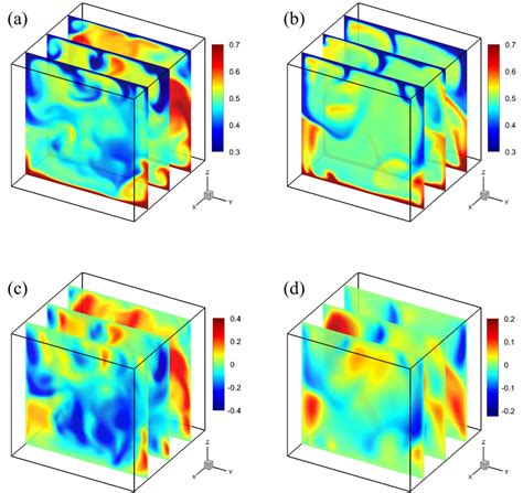 Typical Snapshots Of The Instantaneous A B Temperature Fields C D