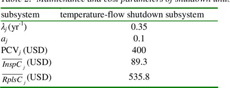 Table 2 From A Mathematical Programming Approach To Generate Optimal System Configurations And