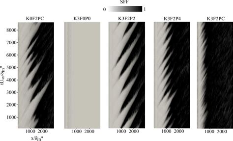 Space Time Plot For Skin Friction Coefficient Factor Download Scientific Diagram