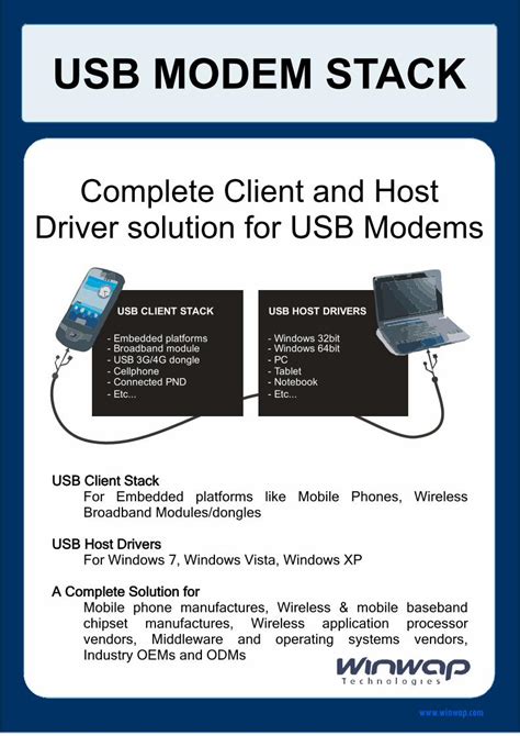 PDF USB CLIENT STACK USB HOST DRIVERS USB MODEM STACK DOKUMEN TIPS
