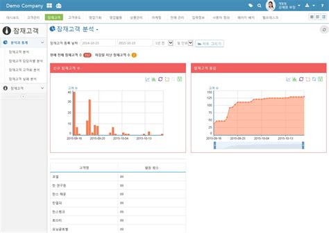 한비로 Crm 스크린샷 소프트웨어 한비로 관리 운영 서버 호스팅·호스팅·해외 서버 호스팅·소프트웨어