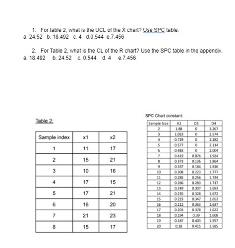 Solved For Table What Is The UCL Of The X Chart Use Chegg Com