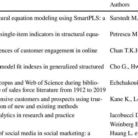 Thematic Analysis Results Download Scientific Diagram