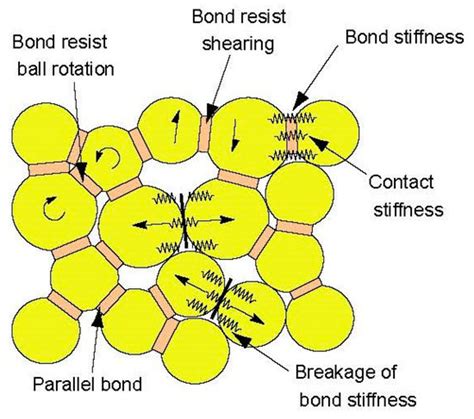 materials special issue granular materials