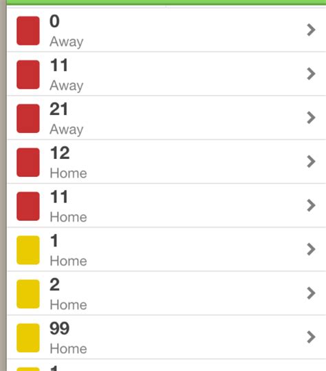 Ios Core Data And Nssortdescriptor Not Sorting According To Third