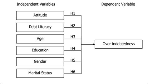 Theoretical Framework Adapted From Previous Researches Download Scientific Diagram