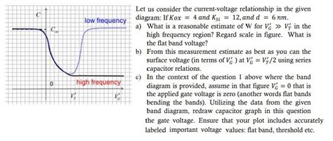 Solved Let Us Consider The Current Voltage Relationship In Chegg Com