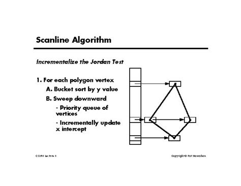 Lecture 8 Scan Conversion Polygons
