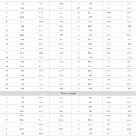 Samples Of The Training And Test Sets Training And Validation Set