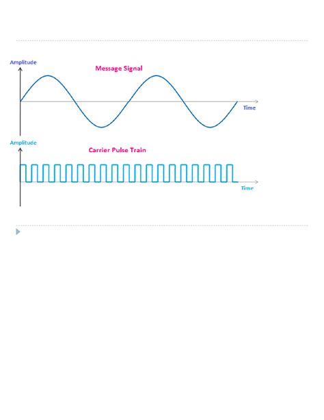 SOLUTION Analog Pulse Modulation Techniques Studypool