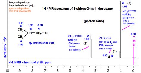 C4h9cl Ch3 3ccl Infrared Spectrum Of 2 Chloro 2 Methylpropane Prominent Wavenumbers Cm 1
