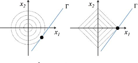 Figure 3 From Overview Of Compressed Sensing Approach To Ct Image