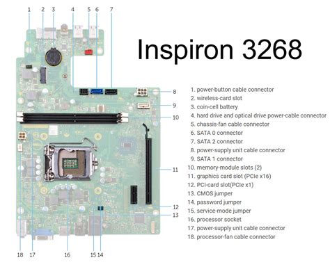 Dell Inspiron Specs And Upgrade Options