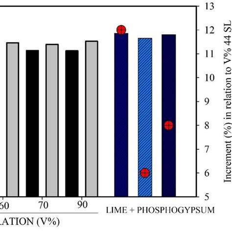 Simple Linear Correlation Matrix Between Corn Morphological And Yield