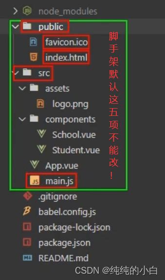 三、【vue Cli】修改默认配置vue中怎么改配置文件 Csdn博客