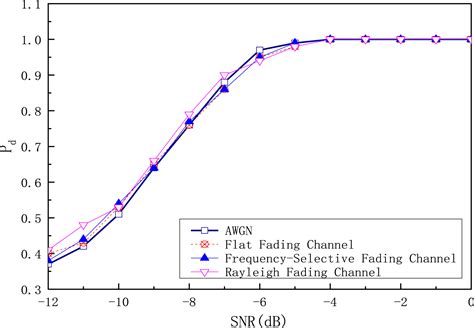 graph‐based spectrum sensing algorithm via nonlinear function