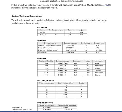 Solved Database Application The Registrars Databasein This