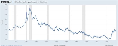 Treasury Yields Snapshot July