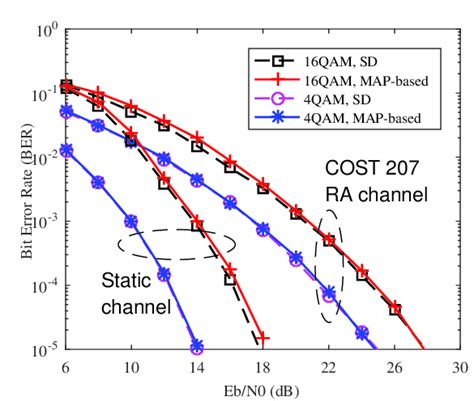 Ber Comparison Between Map Based Viterbi Decoder And Sd For Sefdm With