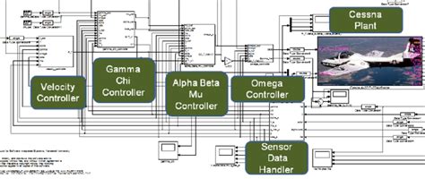 simulink fixed wing controller model download scientific diagram