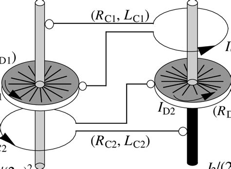 Description Of The Two Disc Dynamo Model Download Scientific Diagram