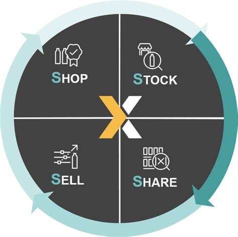 “the Missing Link” Leveraging In Store Execution Data To Inform