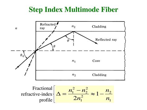 Ppt The Optical Fiber And Light Wave Propagation Powerpoint Presentation Id3102260