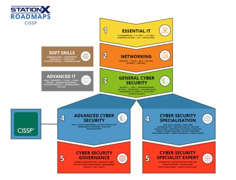 Average Cissp Salary In 2025 All Locations