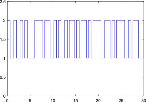 responses of switching signal in example 1 download scientific diagram