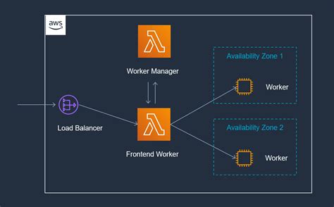 Build An Der Benji Father DevSecOps InfoSec Enthusiast Agilist With Common Sense
